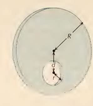 Newtonian Mechanics Moment Of Inertia Of A Disk With A Hole Physics Stack Exchange