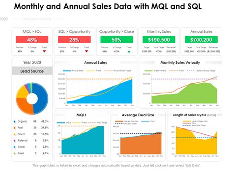 top 10 sql presentation templates with examples and samples