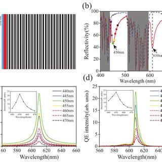 A Schematic Diagram Of Quantum Excitation The Dark Blue Arrow Indicates Download Scientific