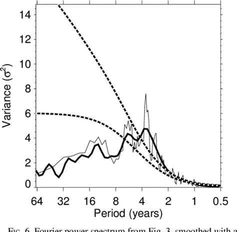 [pdf] A Practical Guide To Wavelet Analysis Semantic Scholar