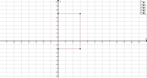 Properties And Area Of A Rectangle Math Tutoring