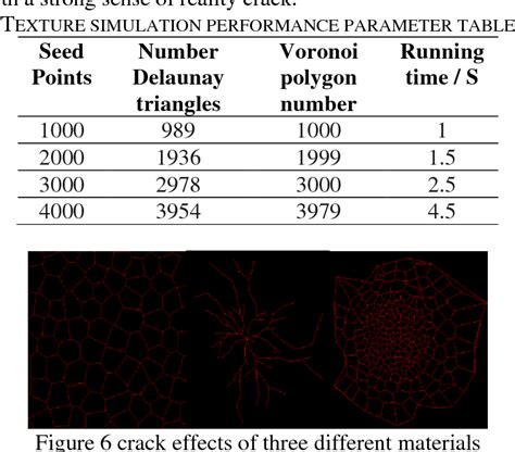 Figure 6 From Crack Texture Generation Algorithm Based On Process Semantic Scholar