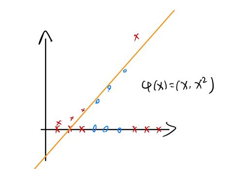 24秋机器学习笔记 04 支持向量机（svm） Yangtys Blog