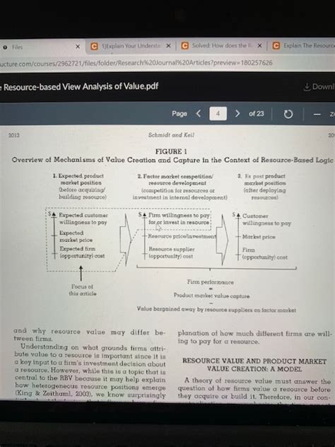 Explain Your Understanding Of The Resource Based Chegg Com