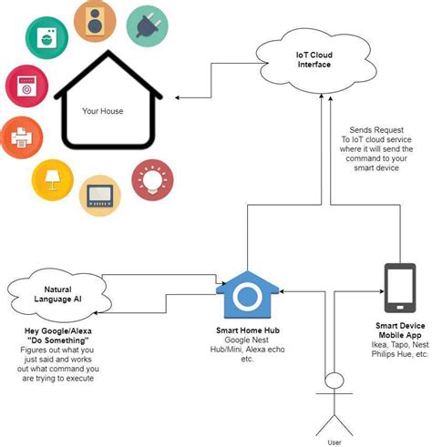 What Is Smart Lighting Yo Motherboard