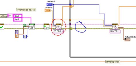 Push The High Iq Sampling Rate For Multiple Synchronised Usrp 2943r