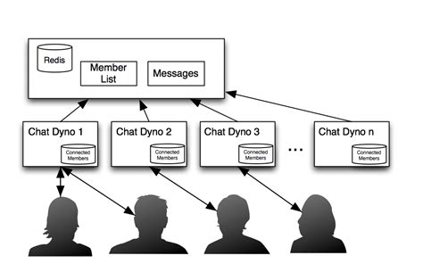 Does Actioncable Work Across Dynos On Heroku Rruby
