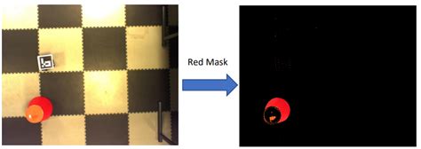 Github Zainbinsumait Multi Sensor Fusion And Tracking
