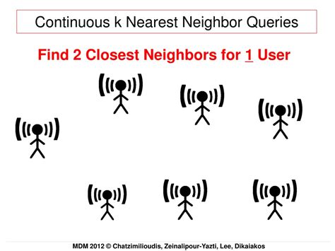 Ppt Continuous K Nearest Neighbor Queries In Smartphone Networks Powerpoint Presentation Id