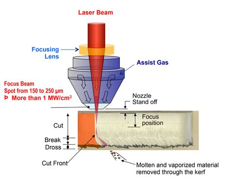 ¿cómo Configurar Los Parámetros De Procesamiento De La Máquina De Corte Láser Shandong Raytu