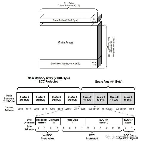 Sat Hacking（4）：starlink路由器逆向分析 上篇starlink终端路由器 Csdn博客