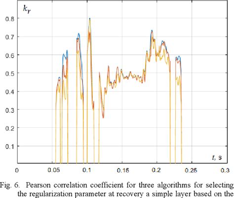 Figure 6 From Automation An Algebraic Algorithm For Solving The Inverse Problem Of