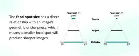 What Is Geometric Unsharpness Fujifilm Ndt