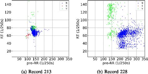 figure 5 from an efficient ecg classification system using resource