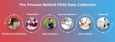 Field Data Collection For Your Ai And Ml Models