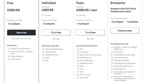 Lucidchart Vs Lucidspark What S The Difference Pttrns