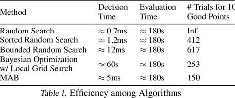 table 1 from quantization table redesign for the jpeg compression algorithm targeting