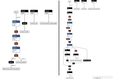 Why My Onnx Doesnt Work Even Structure Is Exactly Same With Example