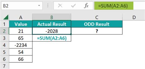 Odd Function In Excel Formula Example How To Use