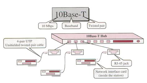มาตรฐาน เครอขาย IEEE 802 3 Ethernet Network IEEE 802 3