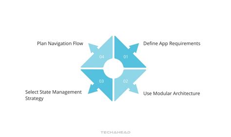 master react native build scalable cross platform apps