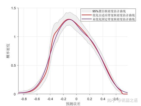 区间预测 matlab实现基于qrcnn lstm multihead attention多头注意力卷积长短期记忆神经网络多变量时间序列