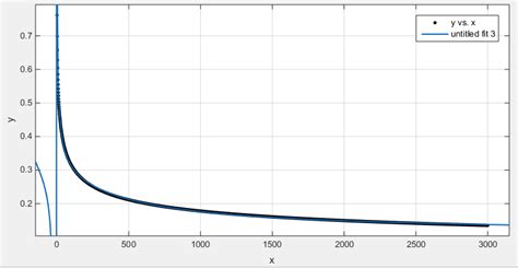 Java Libgdx Cone Rotation While Maintaing Location In Xyz Stack