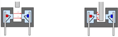 Speed Sensor Module — Sunfounder Ulimate Raphael Kit For Raspberry Pi Documentation