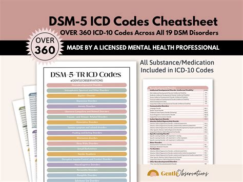 DSM 5 TR ICD Codes Cheatsheet Mental Health Report Writing Etsy Canada