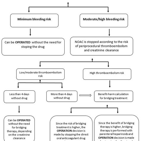The Managed Ventricular Pacing™ Mvp Medtronic Pacemaker Algorithm Download Scientific