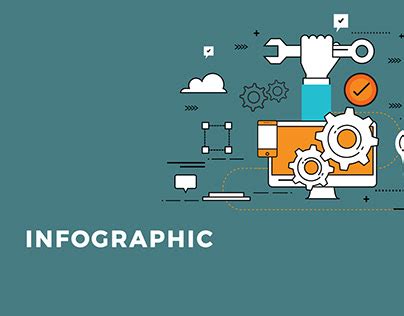 Devops Infographic Projects Photos Videos Logos Illustrations And Branding Behance