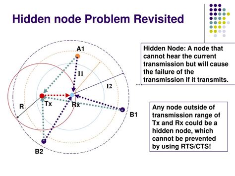 ppt scaling the throughput of wireless mesh networks via physical