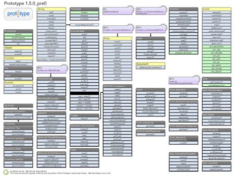 Cheat Sheet All Cheat Sheets In One Page Web Programming Cheat