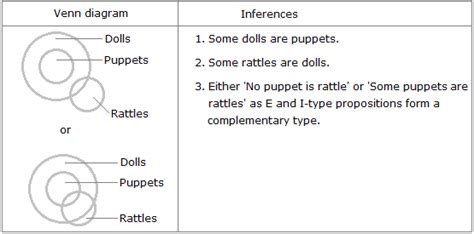Logical Deduction Formulas Logical Reasoning Questions And Answers Formulas Page