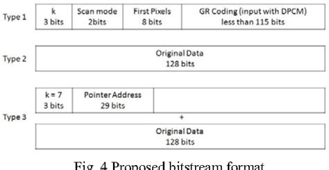 Figure 1 From A Lossless Embedded Compression Codec Engine For Hd Video Decoding Semantic Scholar