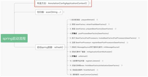 【spring源码分析】spring启动流程（二）：applicationcontext的创建 Oschina 中文开源技术交流社区