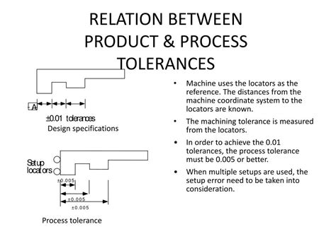 PPT Product Specification Dimensioning And Tolerancing PowerPoint Presentation ID