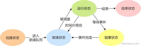 【2024提前批 秋招笔试汇总1】——联发科 嵌入式软件 2023 07 19 联发科嵌入式笔试 csdn博客