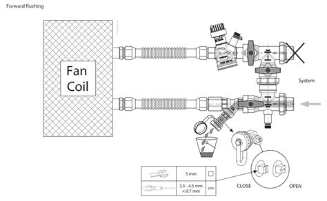 Danfoss Ab Qm 4 0 Flexo Pressure Independent Balancing And Control Valve User Guide