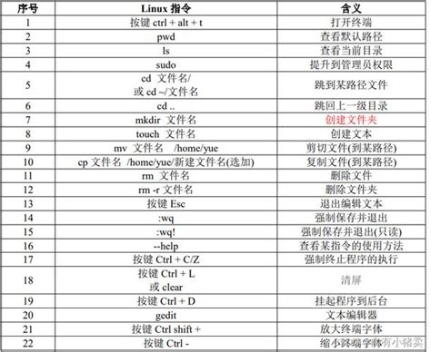 如何在linux系统中查看系统版本：ubuntu和centos命令详解 linux命令大全 手册
