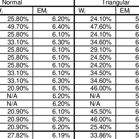 Tolerable Input Error Obtained By Error Propagation Using Monte Carlo Download Scientific