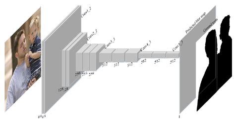 Review — Dbm Deep Blur Mapping Blur Detection By Sik Ho Tsang