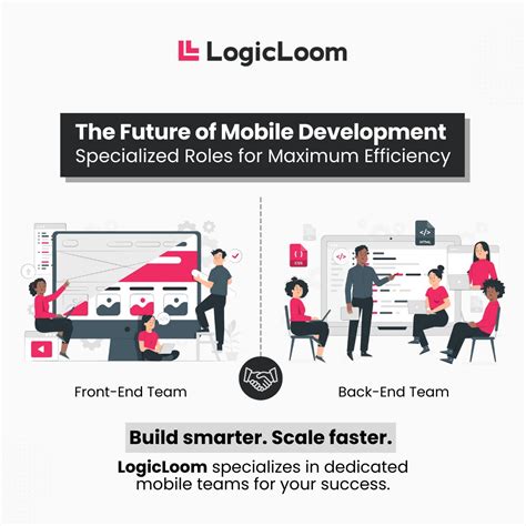 Mobiledevelopment Appdevelopment Frontend Backend Techtrends