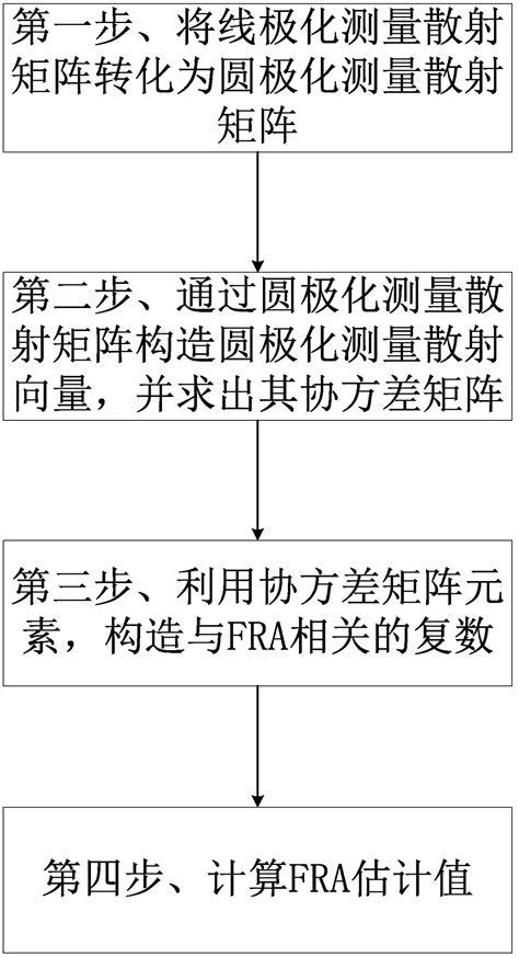 Satellite Borne Low Band Full Polarization Sar Ionospheric Fra Faraday Rotation Angle