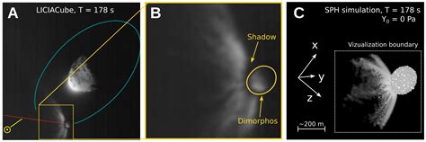 Esa Comparing Observation With Simulation Of Dart Impact
