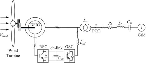 Scheme Of The Simulated System Dfig Doubly Fed Induction Generator Download Scientific