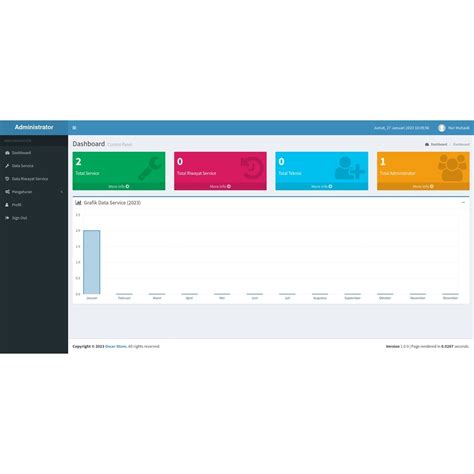 Jual Aplikasi Data Service Berbasis Website Sederhana Dengan Framework
