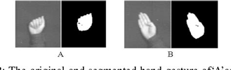 Figure 2 From A Static Hand Gesture Recognition Algorithm Using K Mean
