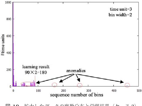 Figure 19 From A Learning Algorithm For Behavior Based Portscan