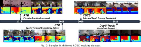 Figure 2 From Rgbd Object Tracking An In Depth Review Semantic Scholar